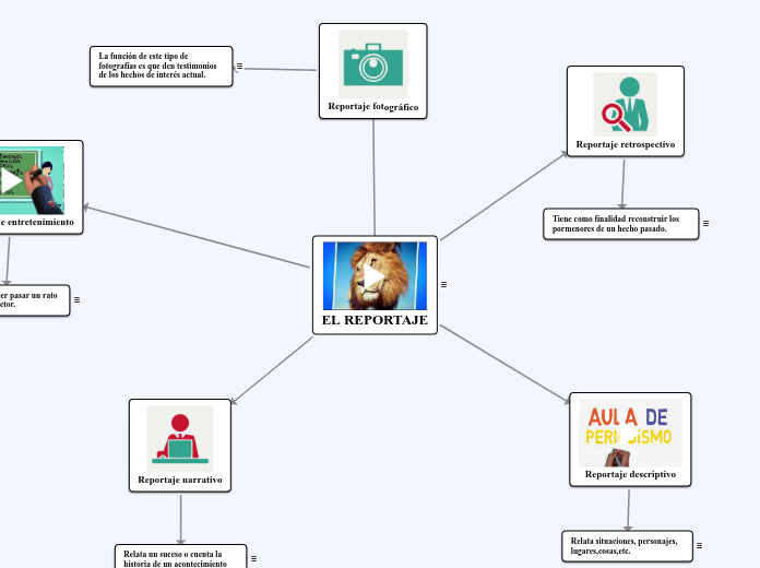 EL REPORTAJE - Mind Map